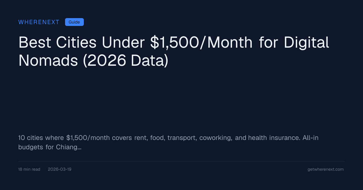 Best Cities Under $1,500/Month for Digital Nomads 2026 | WhereNext