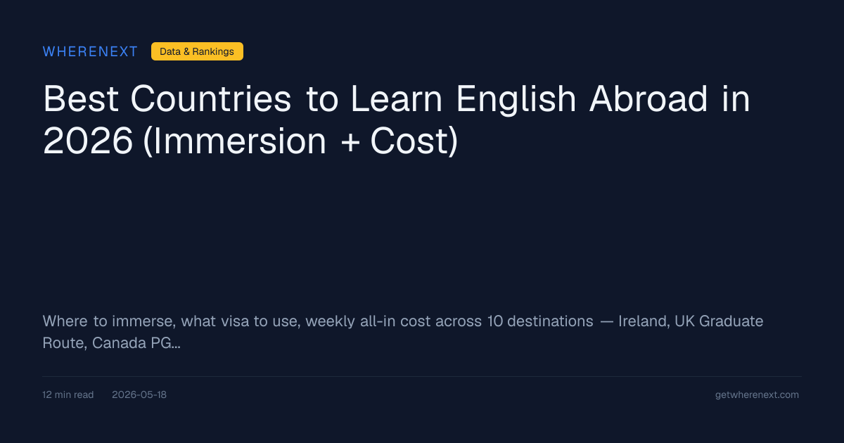 10 Best Countries to Learn English Abroad in 2026 | WhereNext