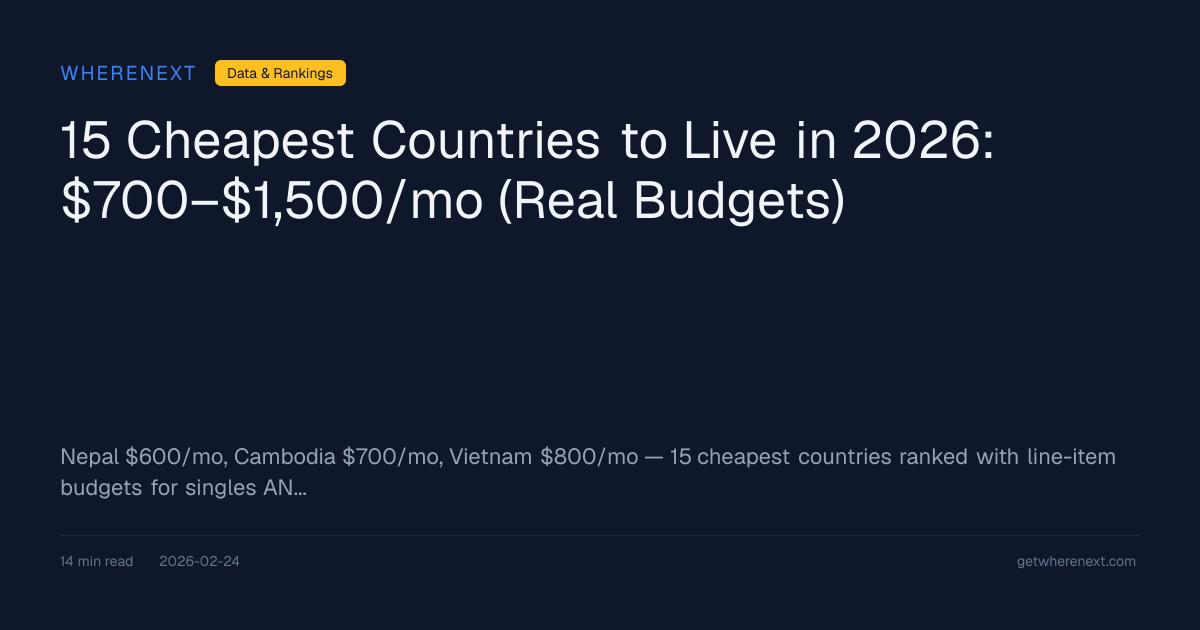 15 Cheapest Countries to Live in 2026: From $600/mo With Real Budget ...