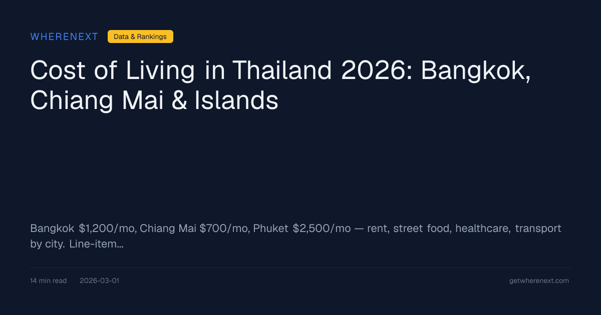 Cost of Living in Thailand 2026: $700/mo Chiang Mai to $2,500/mo ...