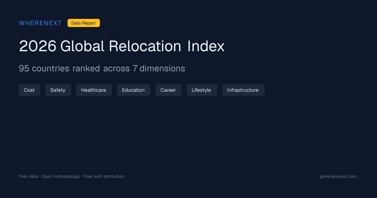 Best Countries to Live in 2026: 95 Ranked by Data (Free Index) | WhereNext