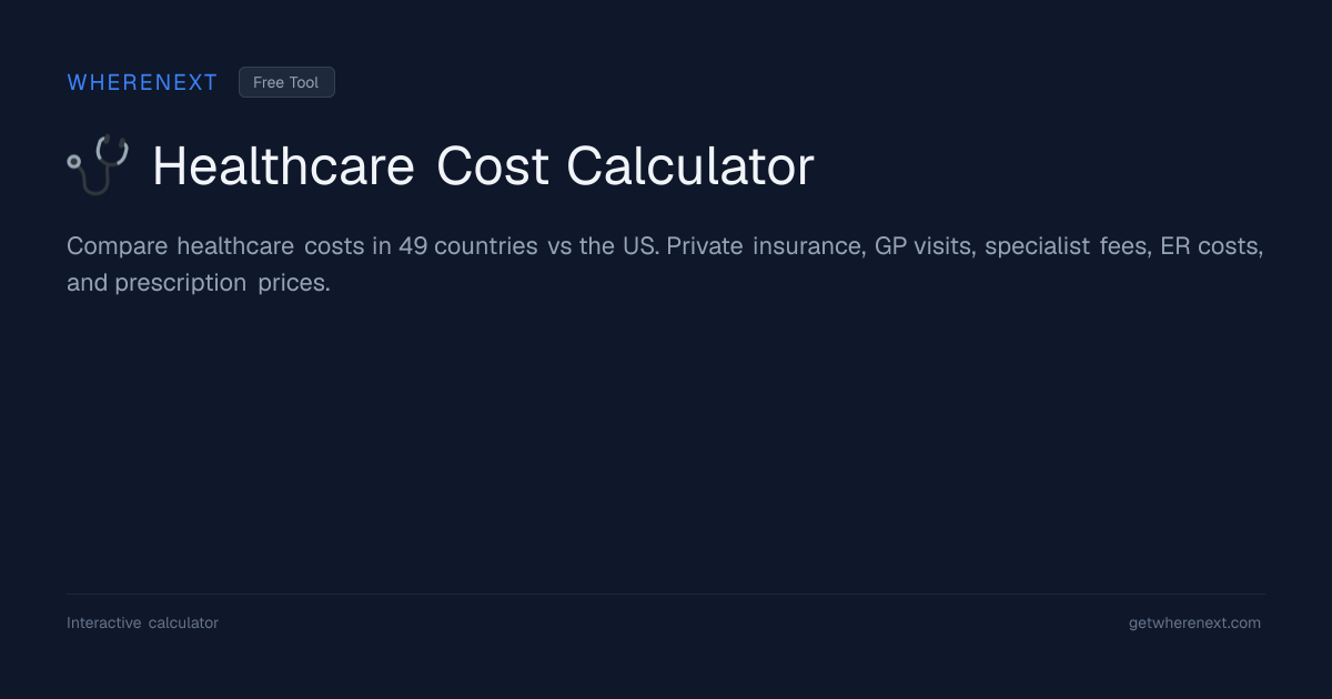 Healthcare Cost Calculator: Compare 49 Countries vs the US (2026 Data ...